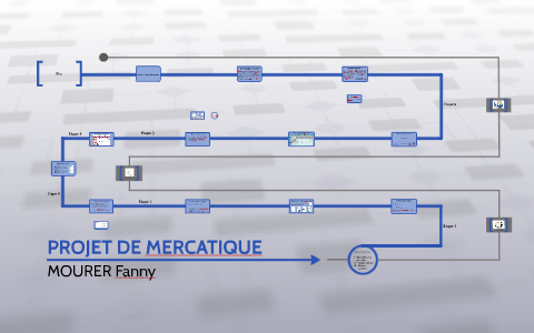 Projet de mercatique by Fanny MOURER on Prezi