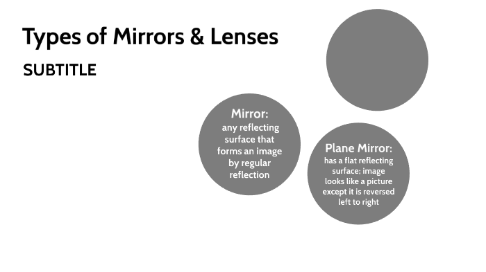 Types of Mirrors & Lenses by Olivia Buirge on Prezi