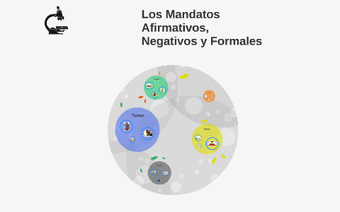 Los Mandatos Afirmativos, Negativos y Formales by Jinsil Oh on Prezi
