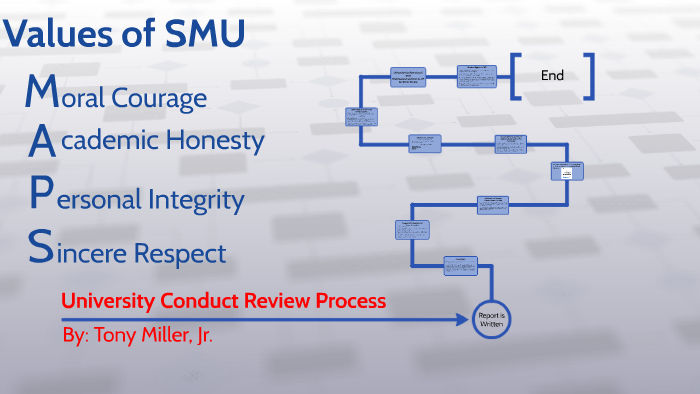 University Conduct Review Process by Tony Miller, Jr. on Prezi