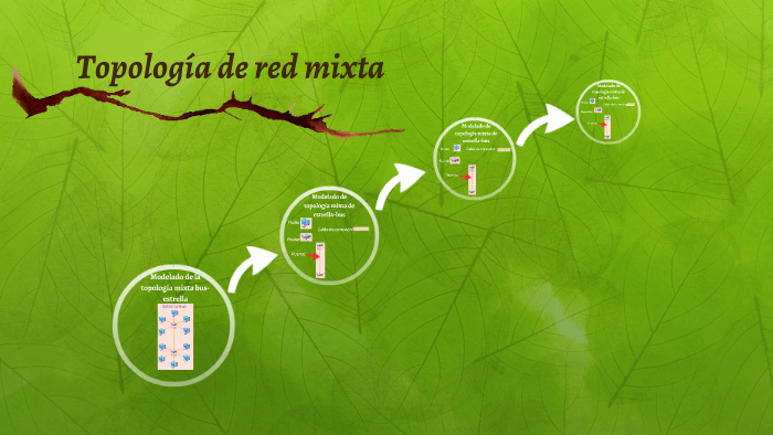 Topología de red mixta by Meredith Sanchez Mondragon on Prezi
