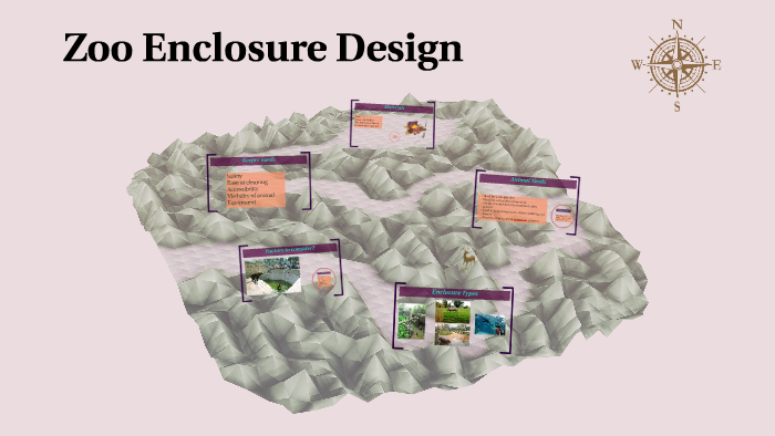 Zoo Enclosure Design by Emma Cross on Prezi