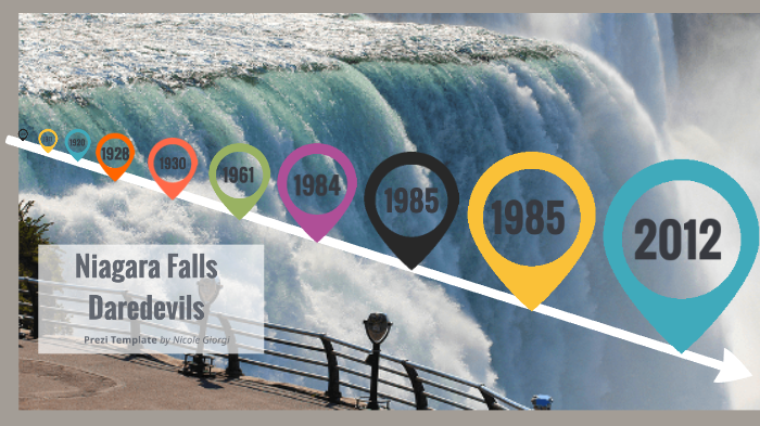 Nicole Giorgi- Niagara Falls by Andrea Parker on Prezi