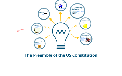Purpose of the Preamble by Robert Wnukowski on Prezi