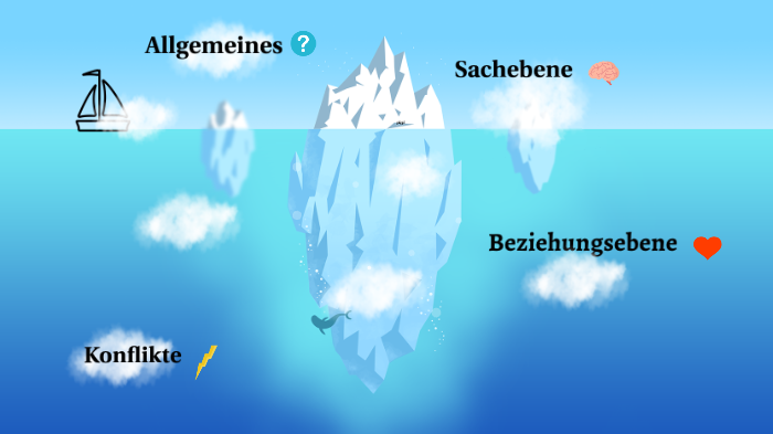 Eisbergmodel by Lee Ann Bauer on Prezi