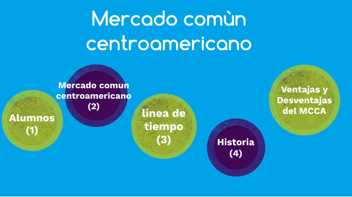 Mercado común centroamericano by fatima valeria martinez hernandez on Prezi