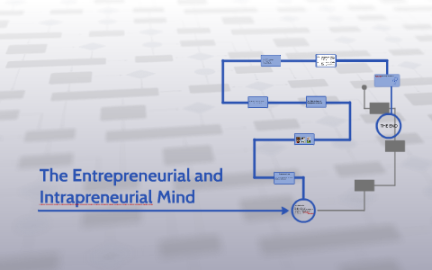 The Entrepreneurial and Intrapreneurial Mind by Reham BG on Prezi