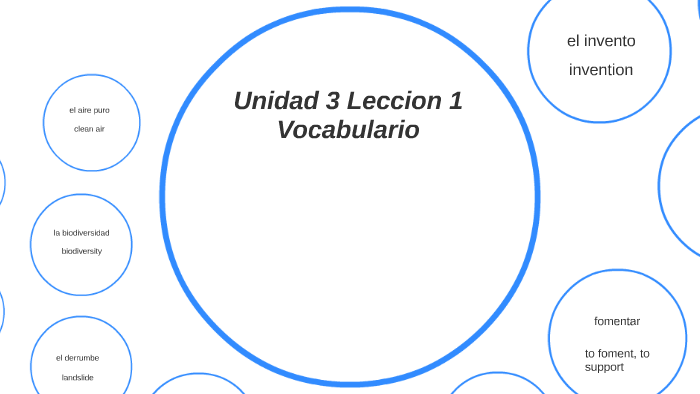 Unidad 3 Leccion 1 Vocabulario by Annabelle Childers on Prezi