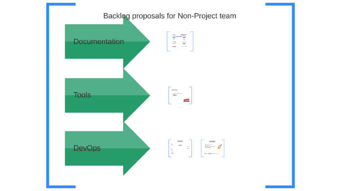 Backlog proposals for Non-Project team by David Holm