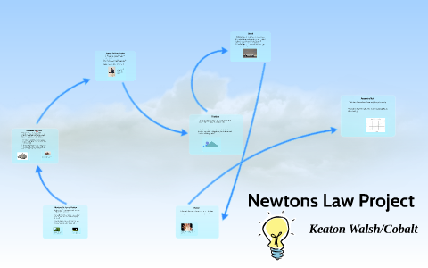 Newtons Law Project by Keaton Walsh on Prezi