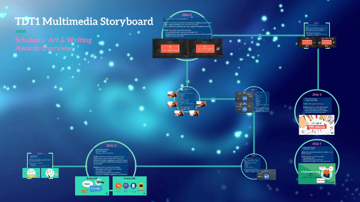 Multimedia Storyboard by Julie Cain on Prezi