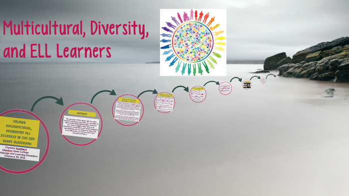 Multicultural, Diversity, and ELL Learners In The Classroom by Chandra ...