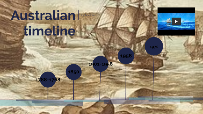 early migration in Australia by Maddie Reichl on Prezi