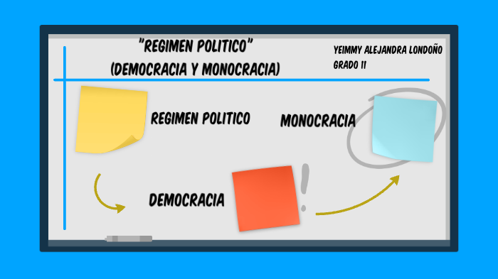democracia y monocracia by Daniel Cañon on Prezi