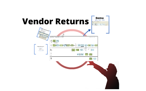 Vendor Returns Process by Deb Langston on Prezi