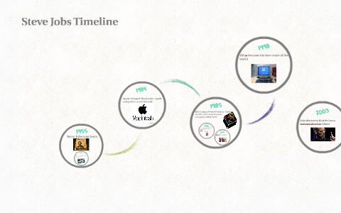 Steve Jobs Timeline by Ashley Gian on Prezi