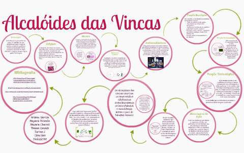 Alcalóides Das Vincas By On Prezi