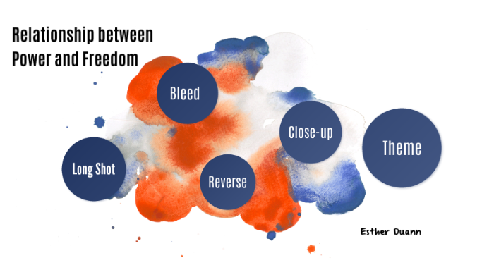 Esther - relationship between power and freedom by Esther Duann on Prezi