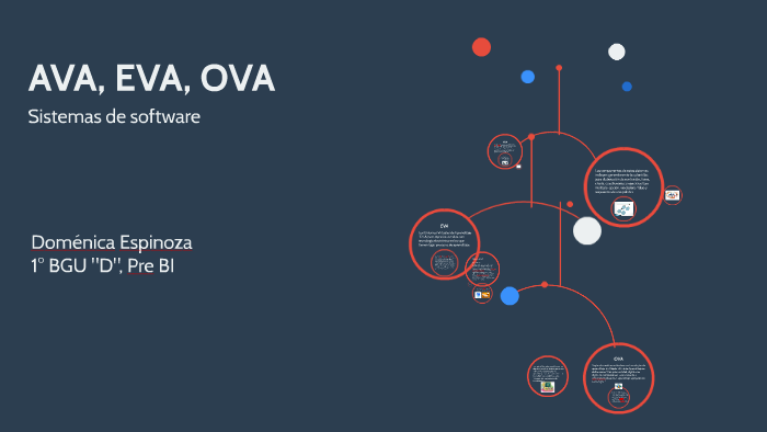 AVA, EVA, OVA by Domenica Espinoza on Prezi