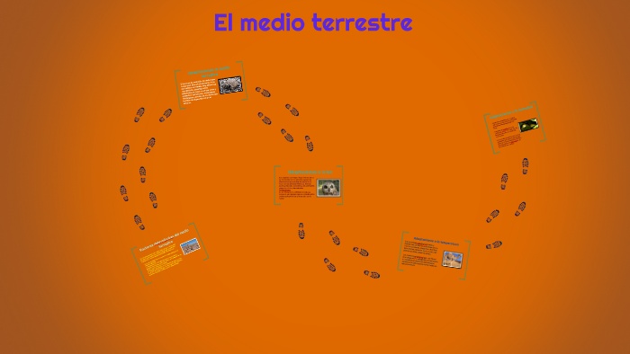 El medio terrestre by on Prezi