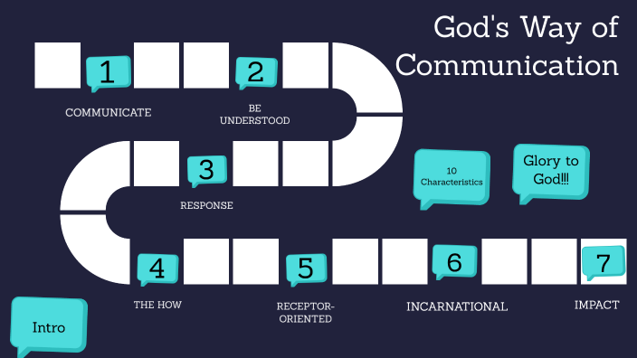 Jesus' Way of Communication by William Palma on Prezi