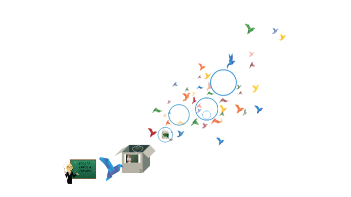 The Best Prezi Presentation Ever By Ilora Manganip On Prezi