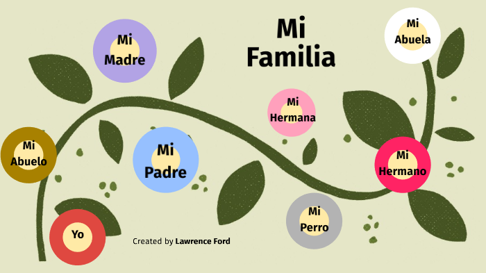 My Family Tree (Spanish) by Afro Man on Prezi