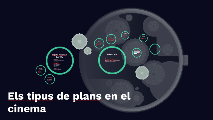 Els tipus de plans en el cinema by alicia zhu on Prezi