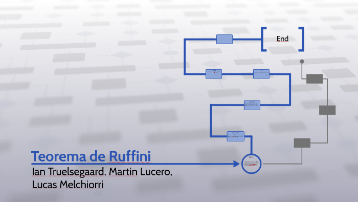 Teorema de Ruffini by ian truel on Prezi