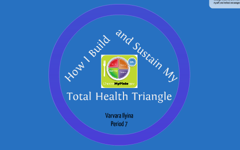 Total Health Triangle by Arthur Cayley on Prezi