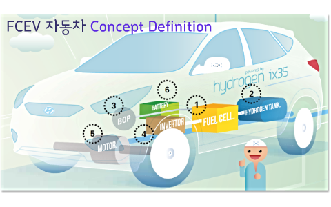 시스템공학 FCEV concept definition by Hyung-min Lee on Prezi