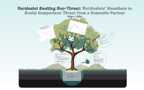 The Self-Evaluation Maintenance Model by Alison Patev on Prezi