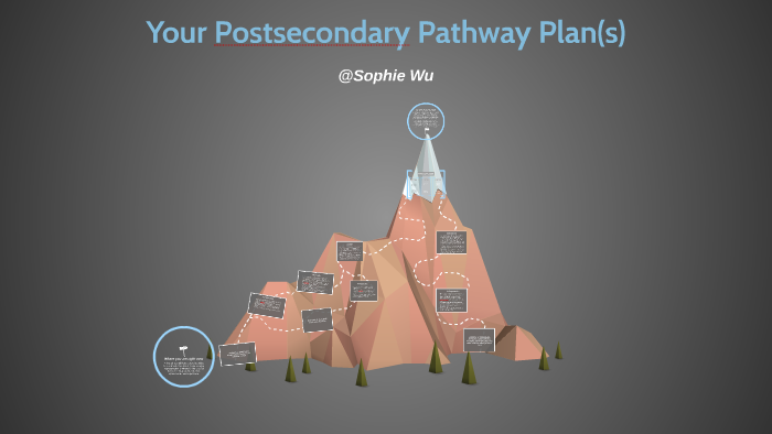 Postsecondary Pathway Plan by sophie wu on Prezi