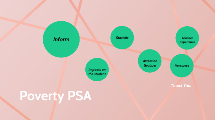 Poverty PSA by Taylor Hawn on Prezi