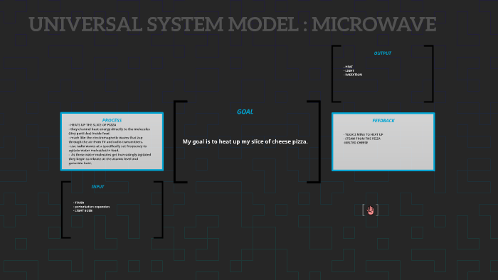 UNIVERSAL SYSTEM MODEL : MICROWAVE by jaay keith on Prezi