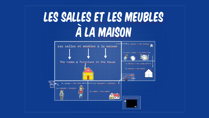 Les pièces et meubles à la maison by Monique Douglas on Prezi