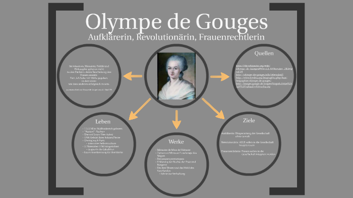 Olympe de Gouges by toni Greinert on Prezi