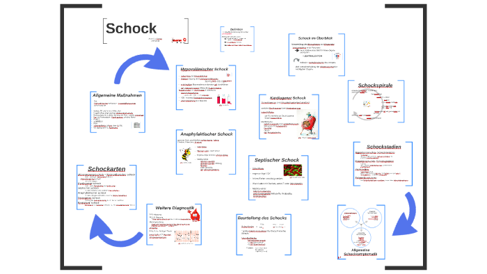 Schock by Anna-Lisa Porepp on Prezi