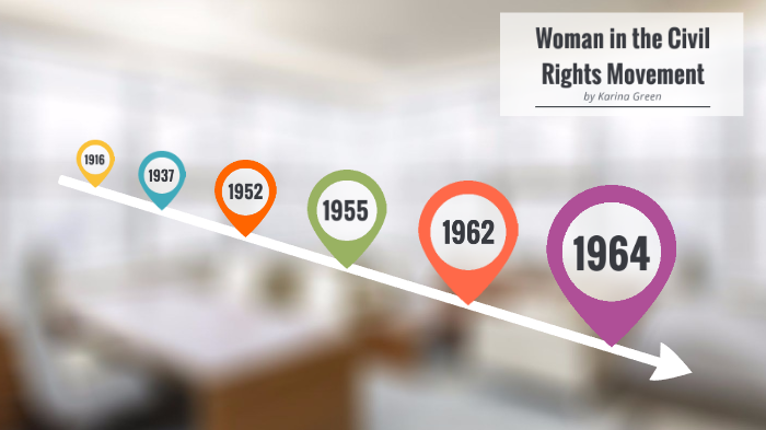 Womens Rights Timeline by Karina Green on Prezi