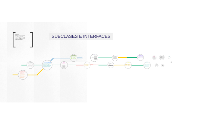 SUBCLASES E INTERFACES by Jocelyne sanchez on Prezi