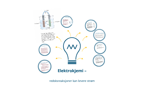 Galvanisk Element by aa ri on Prezi