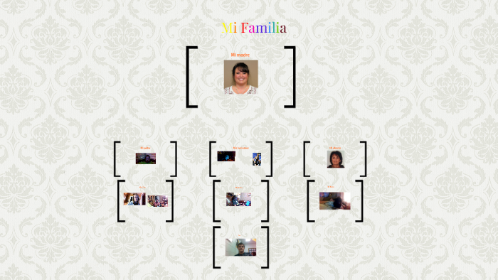 Mi Familia-Project by Ethan Pruitt on Prezi