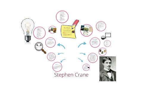 Stephen Crane by jaime talamo on Prezi