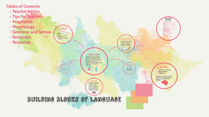 Building Blocks of Language by Alexandra Ware on Prezi