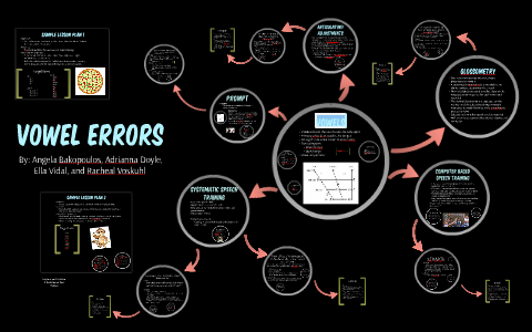 Vowel Errors by Adrianna Doyle on Prezi