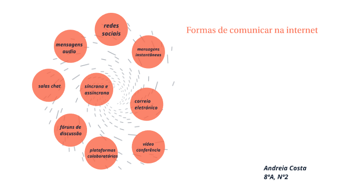 Formas de comunicar na internet by Andreia Costa on Prezi