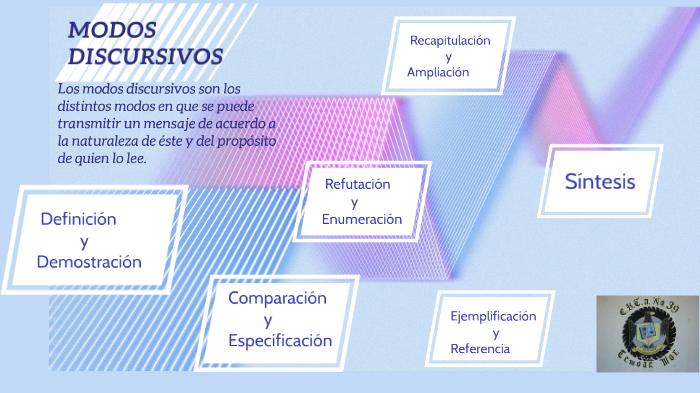 modos discursivos by adrian ortizbarrera on Prezi