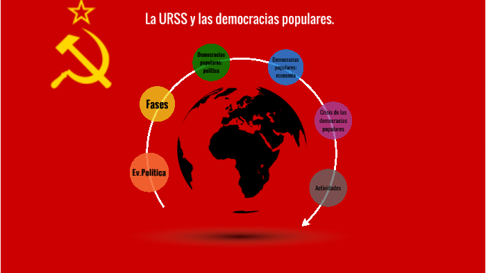 La URSS y las democracias populares. by Clara León Mesa on Prezi