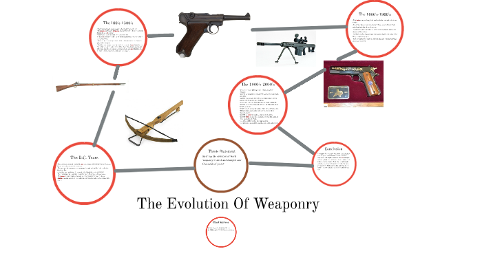 The Evolution Of Weaponry by Jack Mowry on Prezi