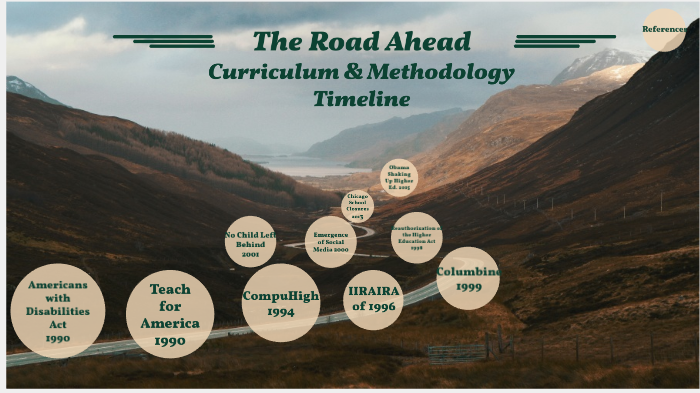 Curriculum Timeline by Clarissa Gonzales on Prezi